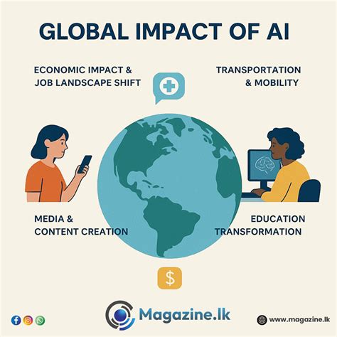 Magazinelk The Global Impact Of Ai Transforming Our World