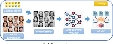 Figure 1 From Emotion Recognition From Facial Expression Using