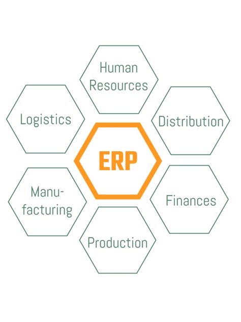 Why An ERP System Is Indispensable In Production