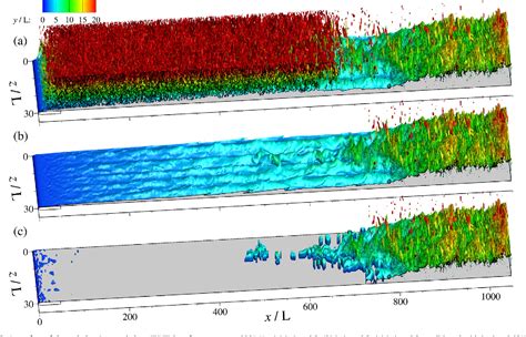 Figure 3 From Detection Algorithm For Turbulent Interfaces And Large