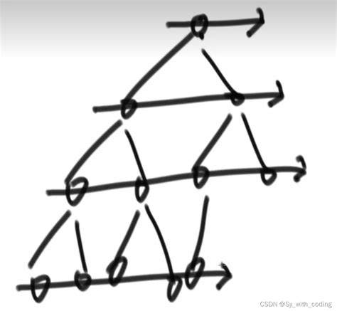 如何判断一颗完全二叉树 IoOozZzz 博客园