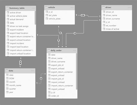 Data Relationship From Multi‐data Sources Download Scientific Diagram