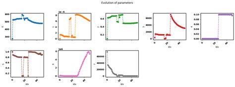 Effect Of Varying The Smoothing Factor — Pymultieis 010 Documentation
