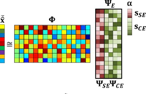 Figure 3 From Low Complexity Compressive Analysis In Sub Eigenspace For Ecg Telemonitoring