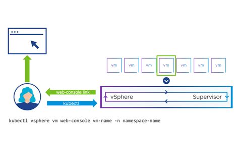 VSphere 8 Update 1 Announced Here Is What You Need To Know Archtonic