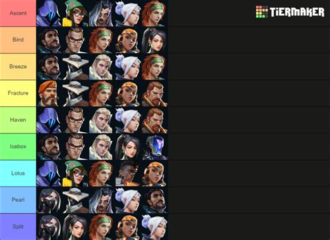 Valorant Agent Map Tierlist Uwu Tier List Community Rankings Tiermaker