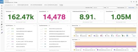 Cicd Automation For Splunk Apps Using Github Actions Part 2 Splunk