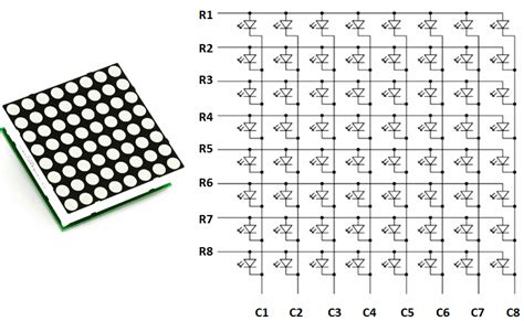 Matrix Led