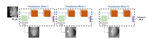 My Paper Reading List For Facial Landmark Detection Qiang Zhang