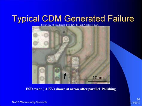 Esd Class 0 Protection Stress Levels презентация онлайн