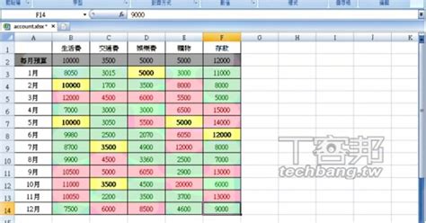 Excel教學技巧 資料比對這樣做：使用格式化條件設定，讓不同性質資料有不同色彩顯示 T客邦