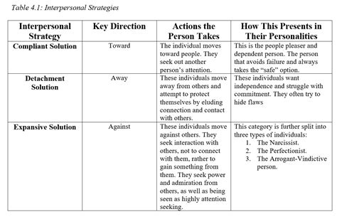 Module 4 Gender Through A Developmental Psychology Lens The