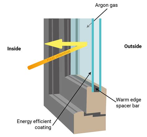 Energy Efficient Glass Dorset Windows Ltd