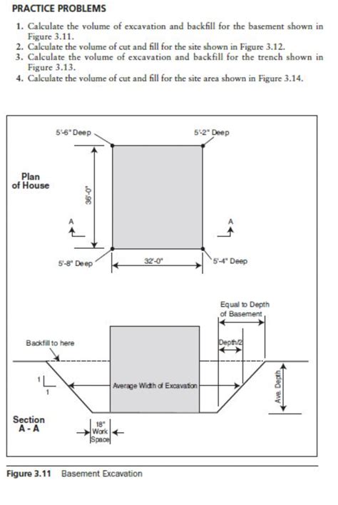 Solved PRACTICE PROBLEMS Calculate The Volume Of Excavation And