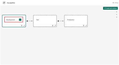 Eventstream Cicd Git Integration And Deployment Pipeline Microsoft Fabric Microsoft Learn