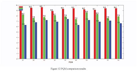 Figure 12 From Adaptive Stochastic Resonance Based Low Illumination