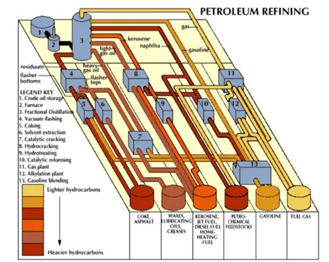 Multi Effect Distillation