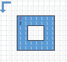 Find Contours 算法原理以及 C 实现 知乎