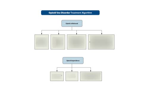 Opioid Use Disorder Treatment Algorithm Diagram Quizlet