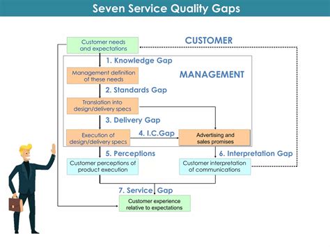 Service Quality Management PDF