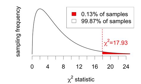 Stat218 Categorical Data Analysis