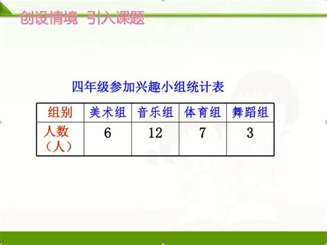 西师大版小学数学四年级上册绘制条形统计图课件 世纪教育网