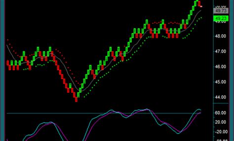 Code Custom Expert Advisor Or Indicator For Mt4mt5tradingview
