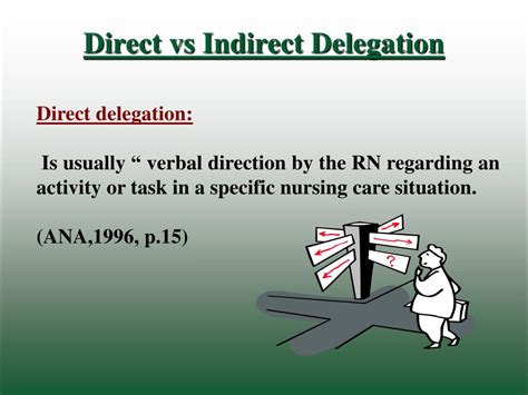 Ppt Delegation Client Care Powerpoint Presentation Free Download