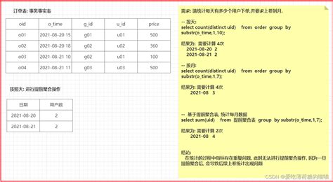 在线教育项目——数仓实战（三）之访问咨询主题看板（全量流程） 七陌sessionid csdn博客