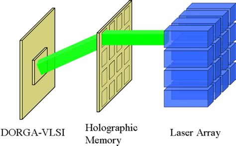 Figure 3 From A Sixteen Context Dynamic Optically Reconfigurable Gate