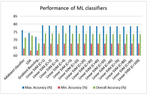 an iot based data driven real time monitoring system for control of