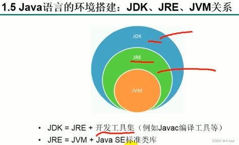 Java面试题 Csdn博客