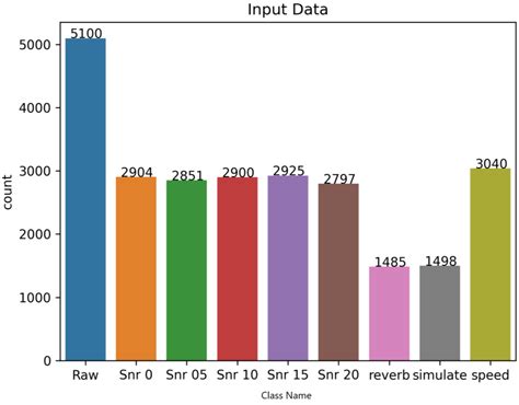 논문 리뷰 Robust Persian Digit Recognition In Noisy Environments Using Hybrid Cnn Bigru Model