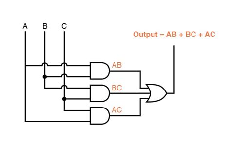 Converting Truth Tables Into Boolean Expressions Boolean Algebra