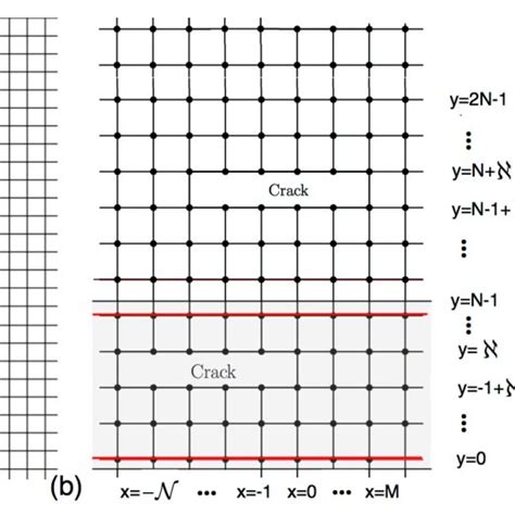 a schematic of lattice with an infinite array of finite staggered