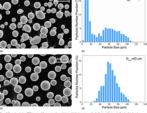 Figure 2 From Fast Analysis Of Powders And Defects In Additively Manufactured Components