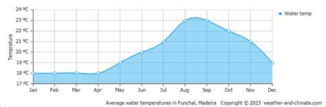 Santa Cruz Weather By Month Climate And Best Time To Visit