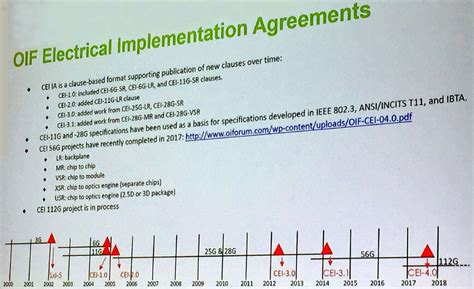 Designing Multiple Output Flyback Power Supplies Edn