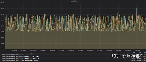 如何使用eclipse内存分析工具定位内存泄露 知乎