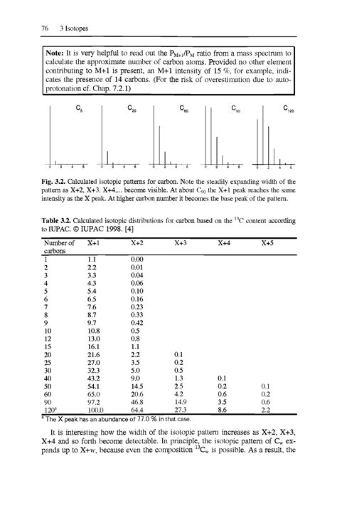 Isotopic Pattern Calculation Big Chemical Encyclopedia