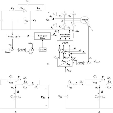 qzsi control scheme and operation states a voltage and current