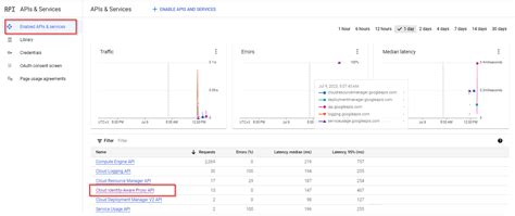 Sysadmin Stories Veeam Backup For Google Cloud Zero Trust Architecture With Cloud Identity
