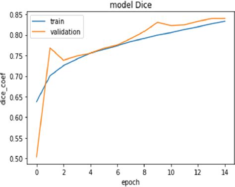 Figure 2 From Cardiac Mri Segmentation Using Deep Learning Semantic Scholar