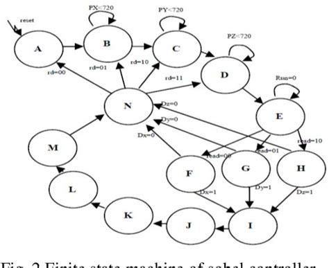 figure 1 from design vhdl based multi directional sobel edge detection