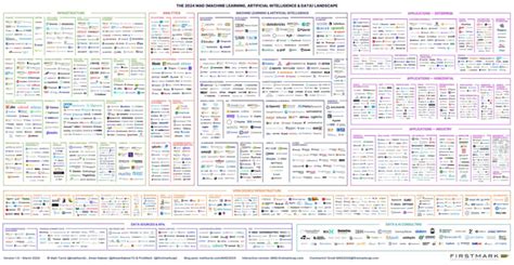 The 2024 Mlaidata Landscape Dongou