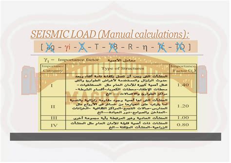 Lateral Load According To ECP PDF