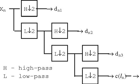 [pdf] Pin Signature Verification Using Wavelet Transform Semantic Scholar