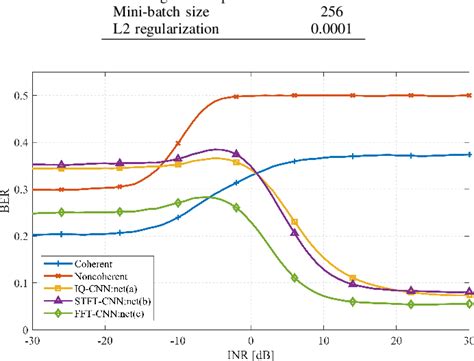 Hybnet A Hybrid Deep Learning Matched Filter Approach For Iot Signal Detection