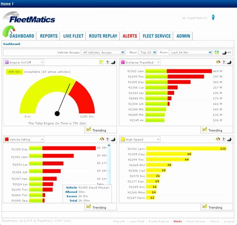 Overtime Template Excel Excel Templates