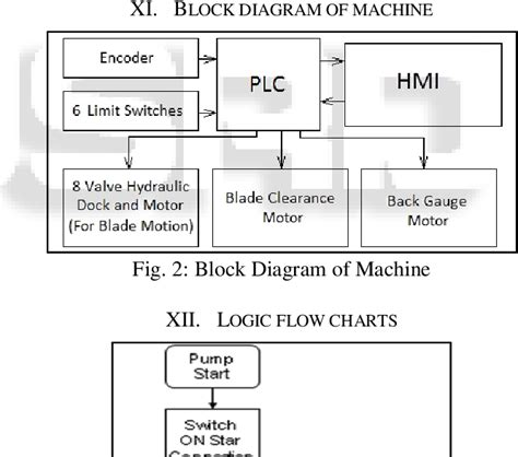Figure 2 From Development Of Plc Based Control System For Automatic Shearing Machine Semantic
